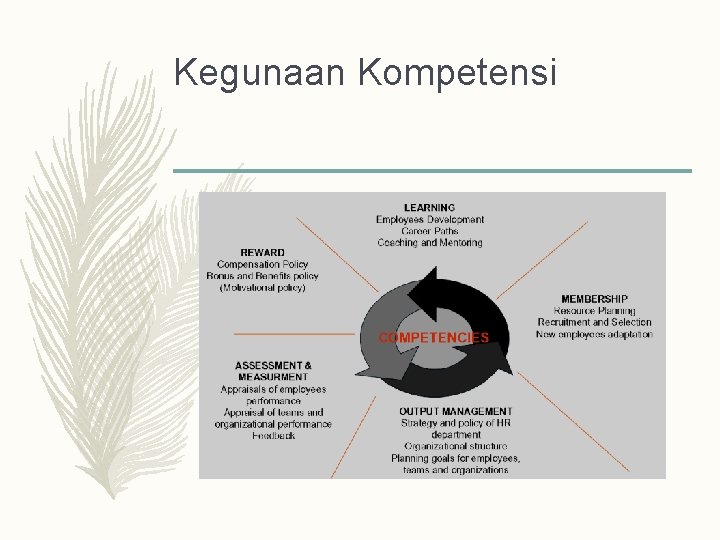 PENERAPAN STANDAR KOMPETENSI JABATAN PEGAWAI ASN Dr Asropi