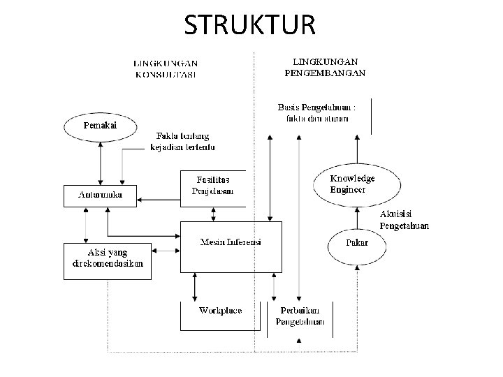 SISTEM PAKAR expert system Oleh Edy Mulyanto SISTEM