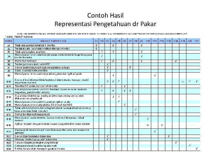 SISTEM PAKAR expert system Oleh Edy Mulyanto SISTEM