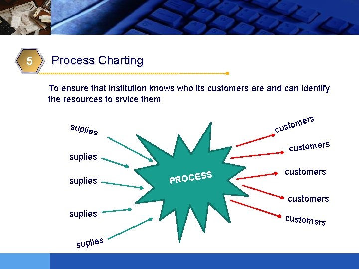 Tools and Techniques for Quality 1 Brainstorming 2