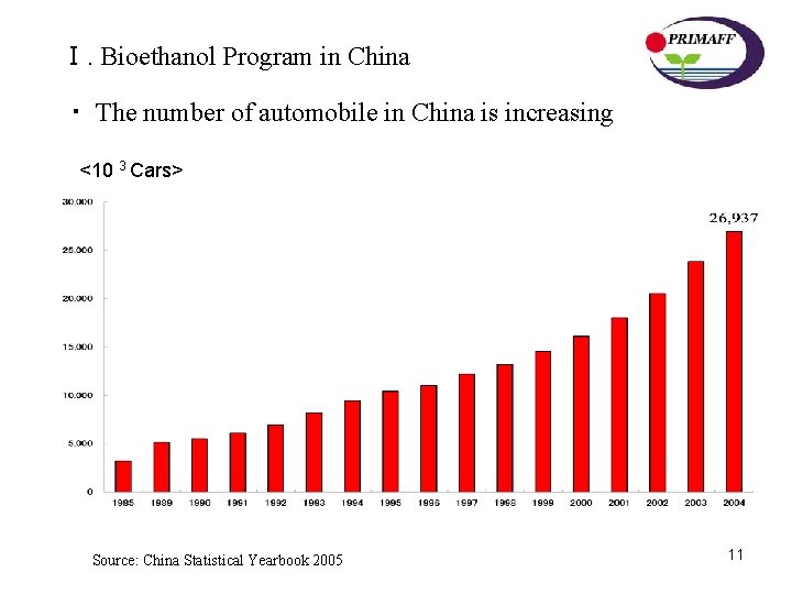 Biofuel Policies in Asia Tatsuji Koizumi Senior Economist