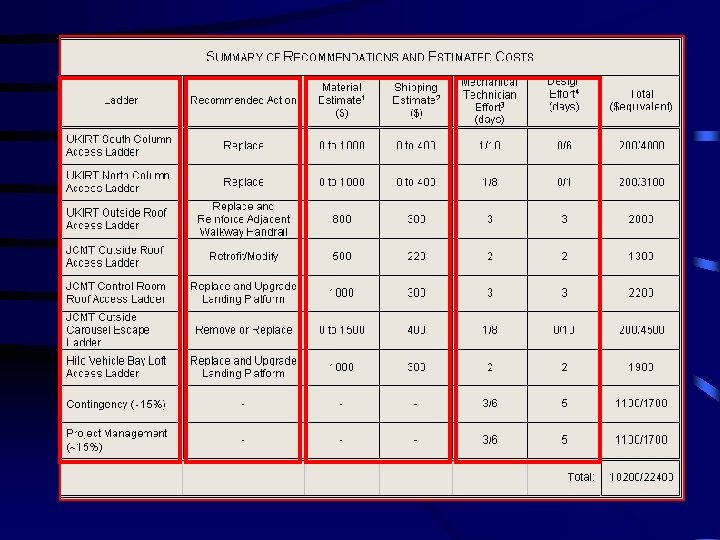 FIXED LADDER SAFETY REVIEW JAC Safety Committee Meeting