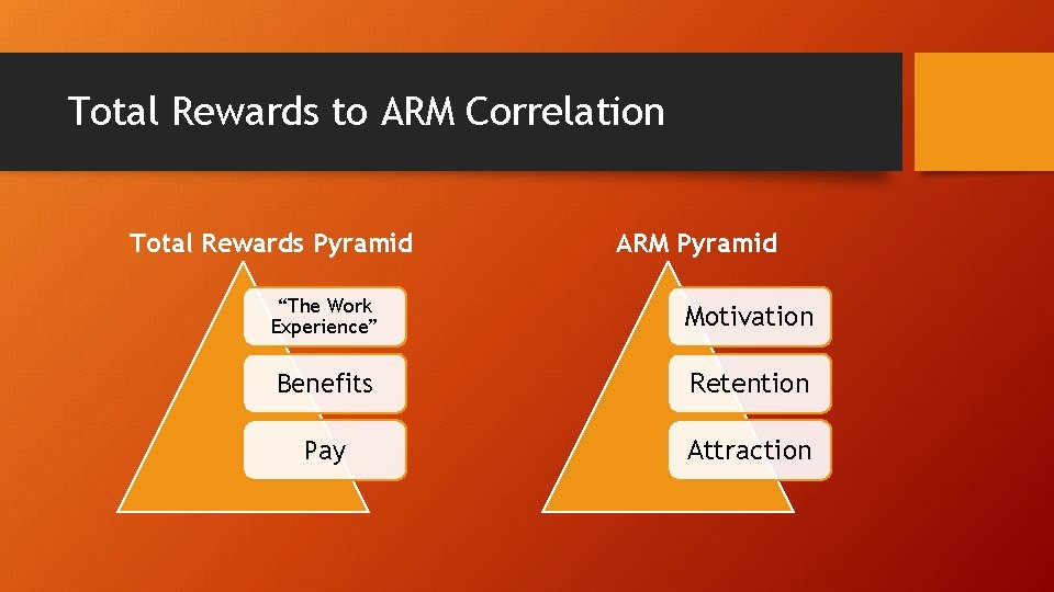 The Passion Pyramid Using Total Rewards to drive