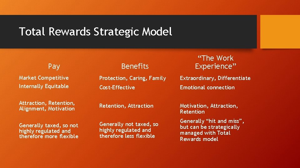 The Passion Pyramid Using Total Rewards to drive