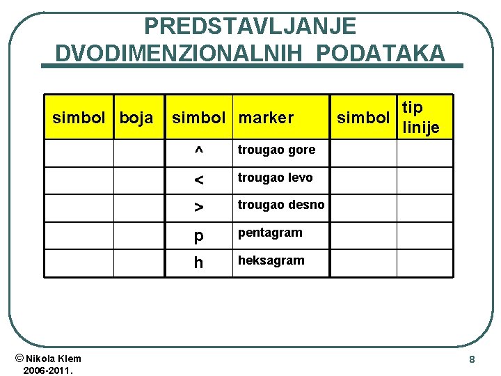 Prof dr Nikola Klem dipl el in Graevinski