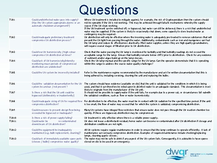 Treatment Ultraviolet UV Matt Bower DWQR Risk Assessment