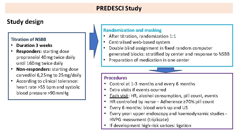 Journal Club 25 04 19 blockers to prevent