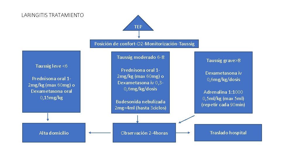 INFECCIONES RESPIRATORIAS EN EL PACIENTE PEDITRICO Mara Jos