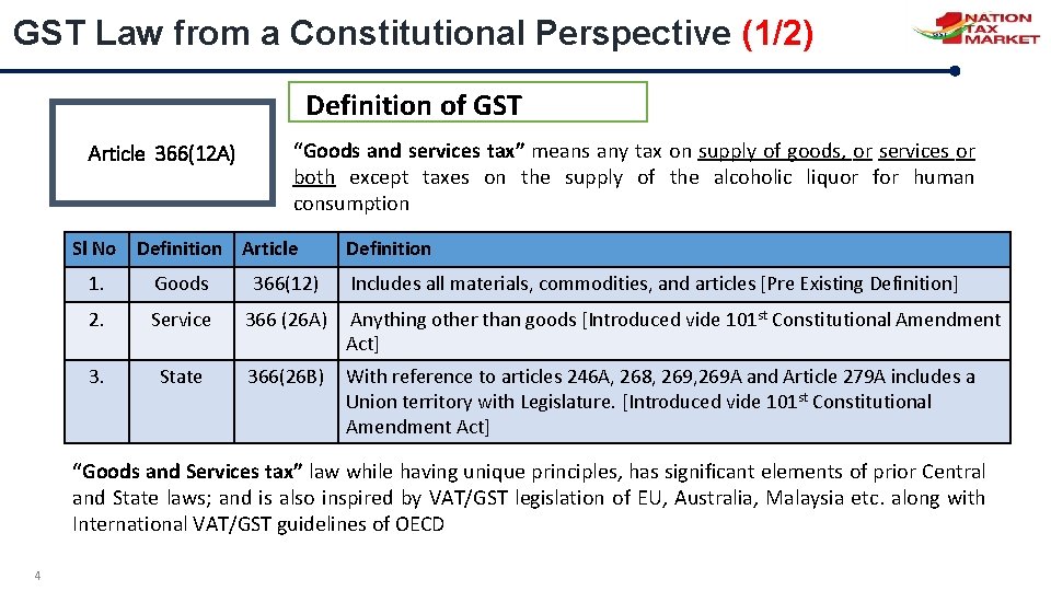 GST An Update As on 01 st July