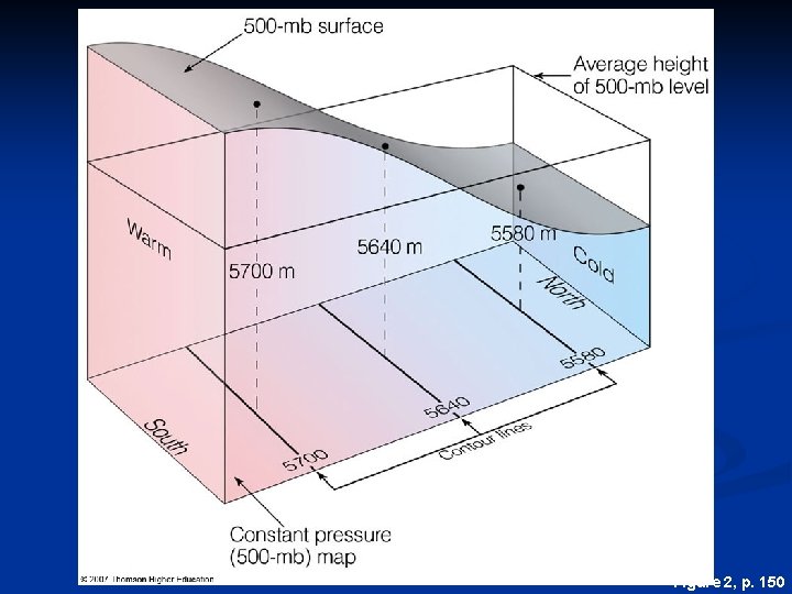 Chapter 6 Air Pressure and Winds Atmospheric pressure