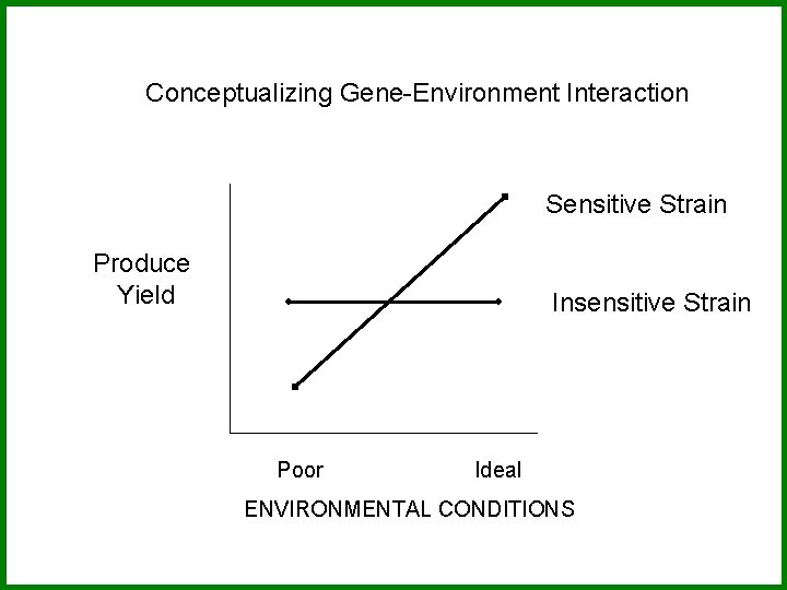 GeneEnvironment Interaction Correlation Danielle Dick Danielle Posthuma ...