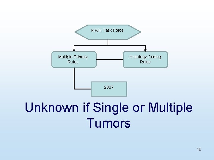 MPH Task Force Multiple Primary Rules Histology Coding mph-task-force-multiple-primary-rules-histology-coding