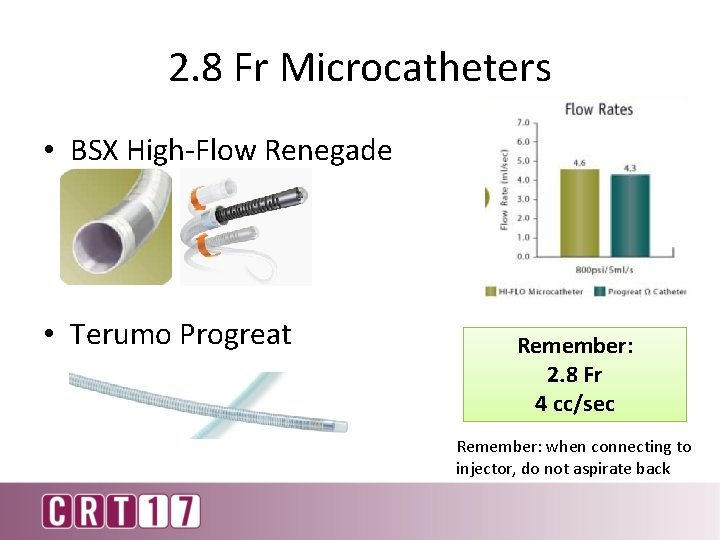 Novel Use Of Microcatheters Techniques To Perform Angiography