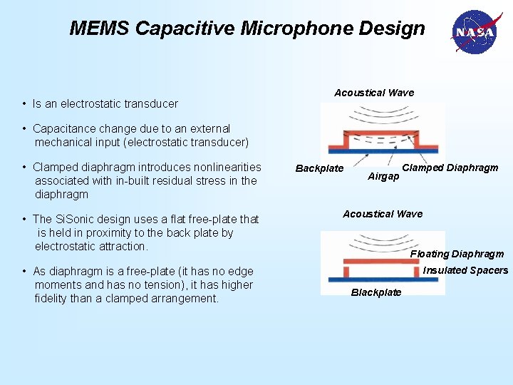 Qualitative Analysis of MEMS Microphones 16 th ANNUAL