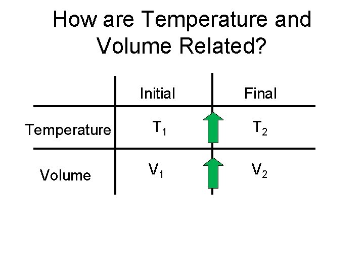 What are Characteristics of a GAS Ideal Gases