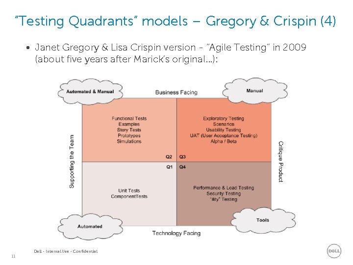 Growing testing skills using the Agile Testing Ecosystem