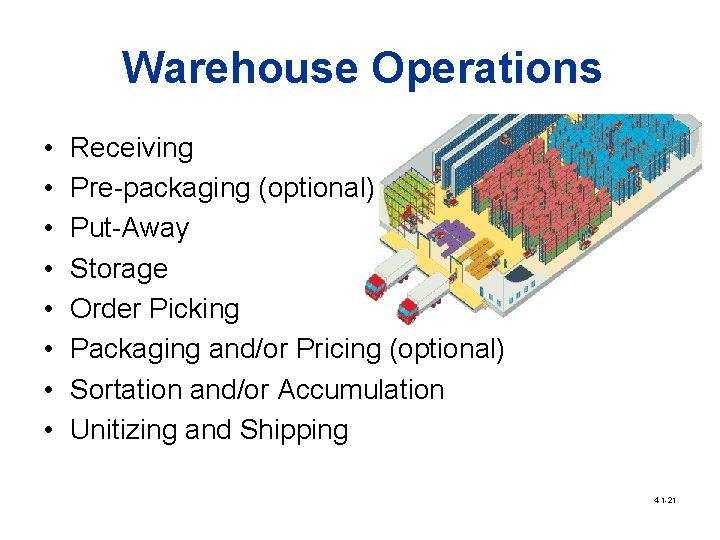 Supply Chain Management Unit 4 Warehouse Management Module