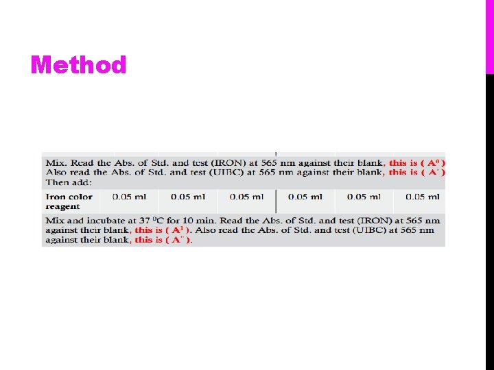 Lab 3 BCH 220 Quantitative Determination of Serum