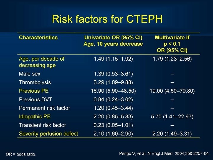 Educational Purposes The longterm outcome of pulmonary embolism