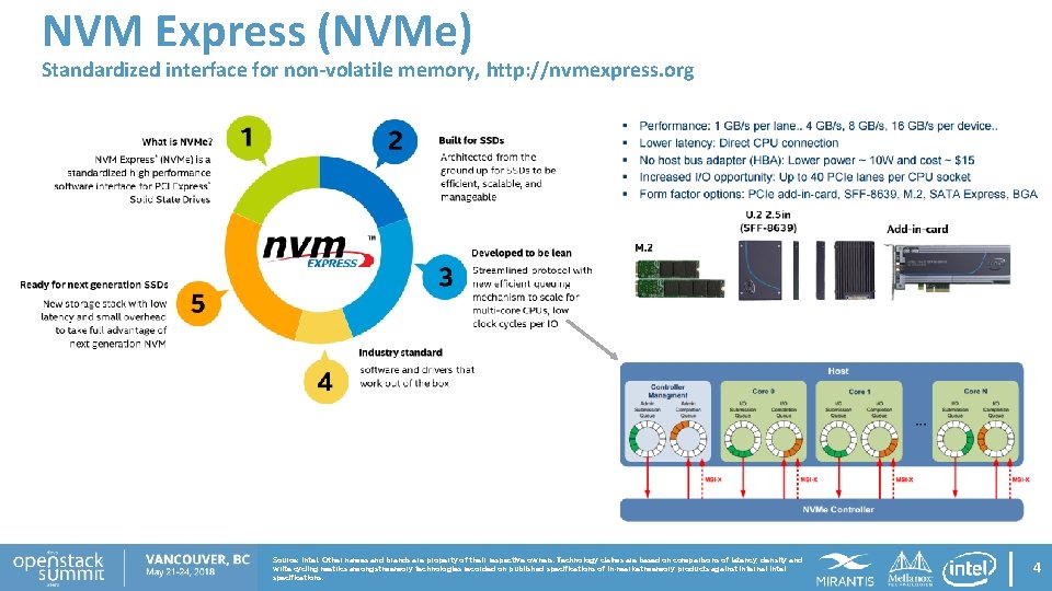 Cinder and NVMeoverFabrics NetworkConnected SSDs with Local Performance