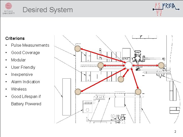 RF Monitoring System Proposal Magnus Jobs Desired System