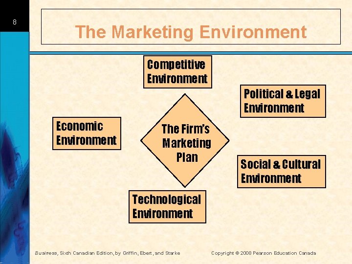 CHAPTER 15 Understanding Marketing Processes and Consumer Behaviour