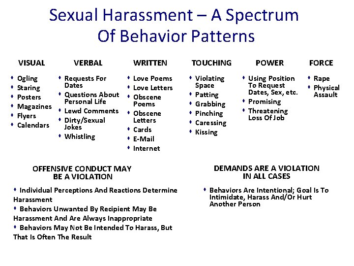 Bullying Workplace Harassment What is BullyingHarassment Occurs when