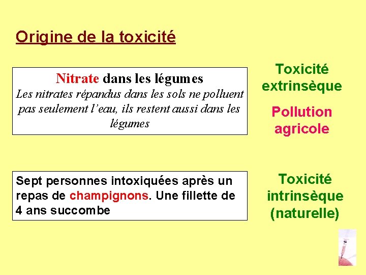 TOXICOLOGIE science des poisons le risque toxicologique Dfinition