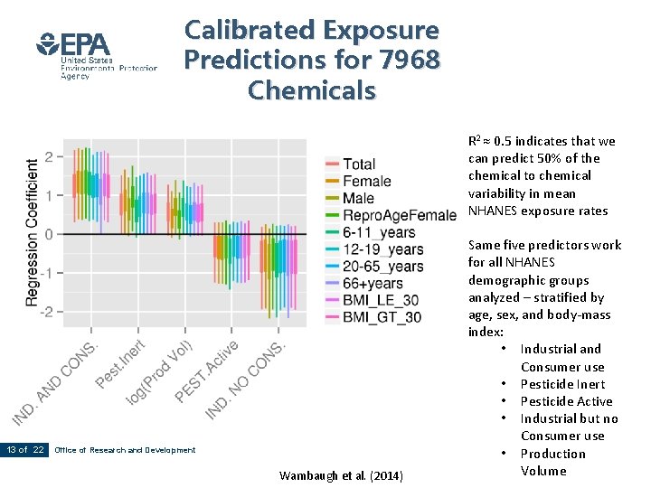 A Systems Approach to Exposure Modeling Expo Cast
