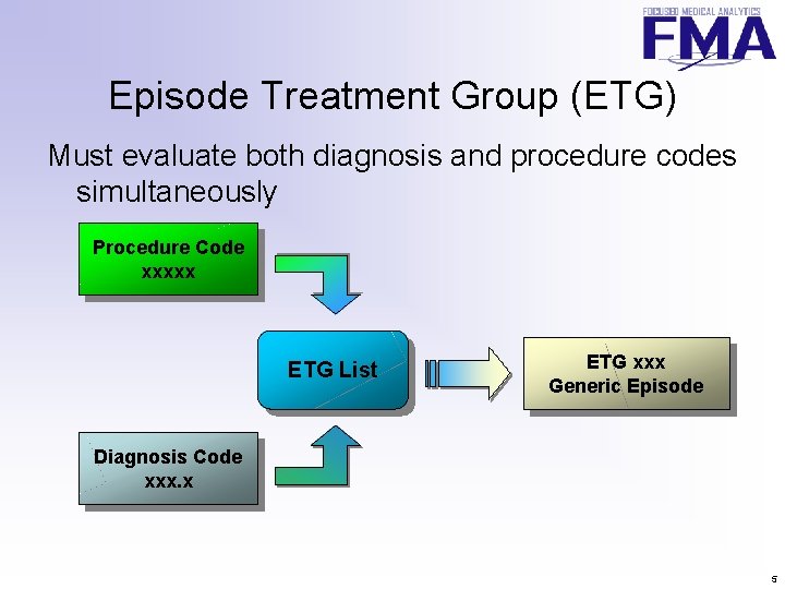 Building Episodes of Care Gregory H Partridge Focused