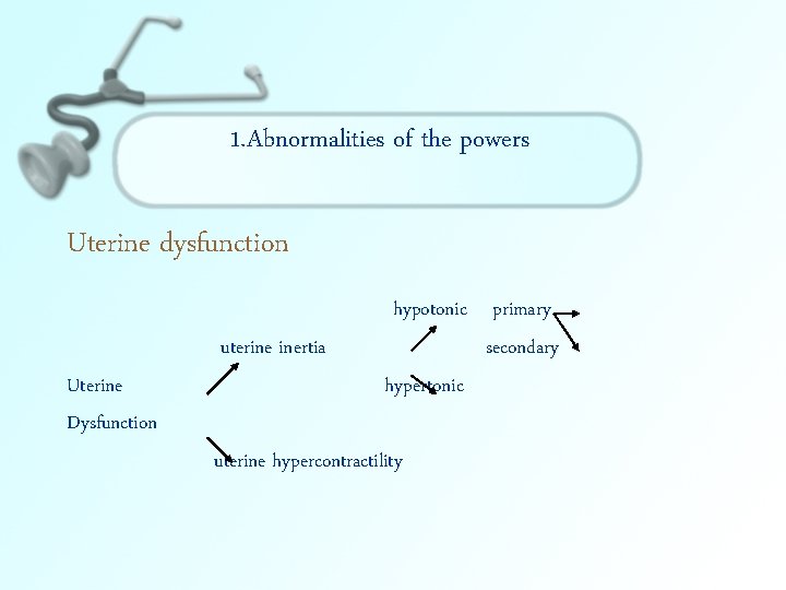 Abnormal labor and Dystocia Soochow university Xu Jianying