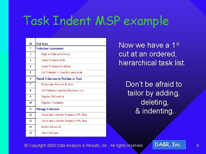 Build a Microsoft Project Schedule From Scratch At