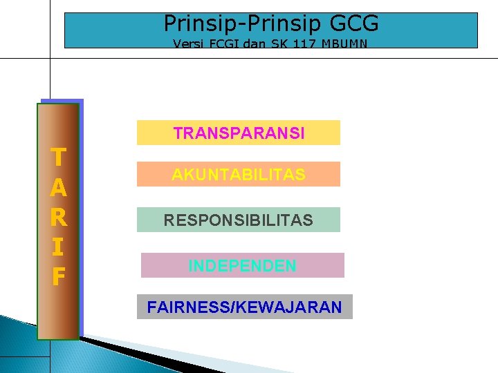 GOOD CORPORATE GOVERNANCE GCG AWARENESS Disampaikan dalam Pelatihan