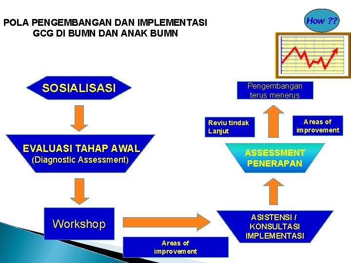 GOOD CORPORATE GOVERNANCE GCG AWARENESS Disampaikan dalam Pelatihan