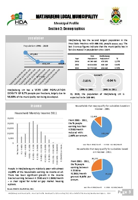MATJHABENG LOCAL MUNICIPALITY Municipal Profile introduction The Housing
