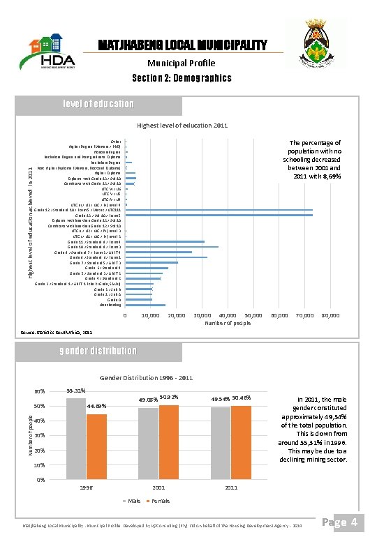 MATJHABENG LOCAL MUNICIPALITY Municipal Profile introduction The Housing