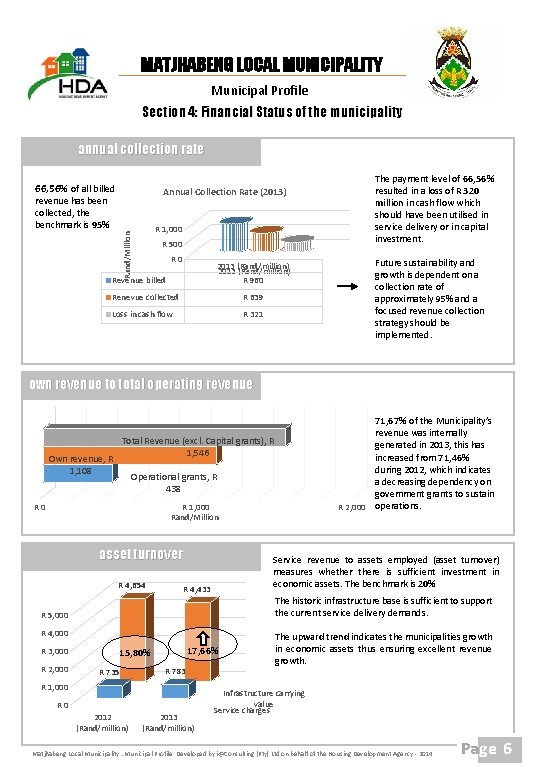 MATJHABENG LOCAL MUNICIPALITY Municipal Profile introduction The Housing
