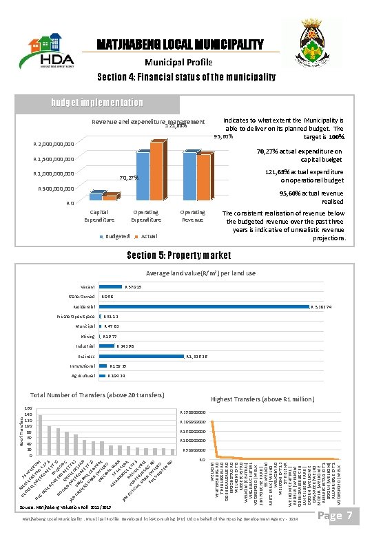 MATJHABENG LOCAL MUNICIPALITY Municipal Profile introduction The Housing