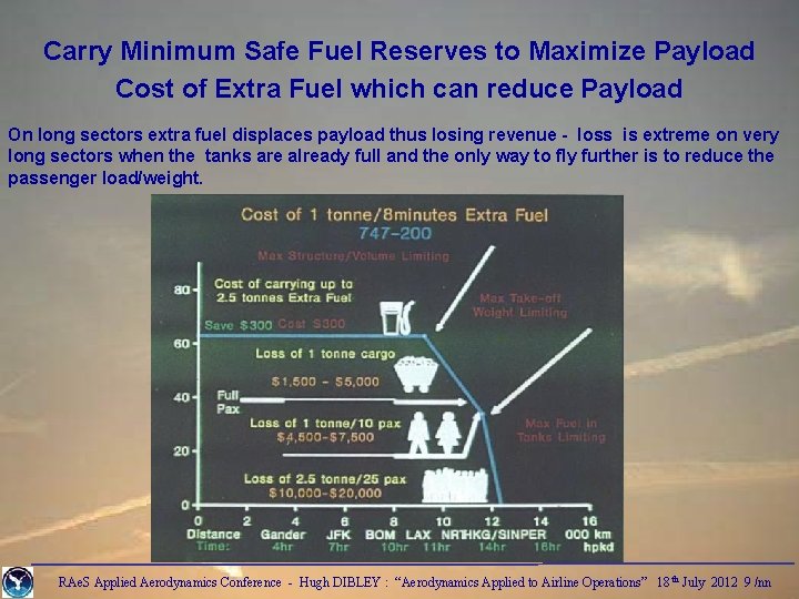 Aerodynamics Group Applied Aerodynamics Conference Basic Aerodynamics ...