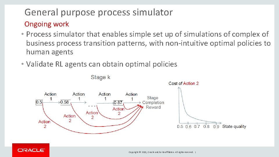 Business Process Optimization via Reinforcement Learning Mauricio Arango