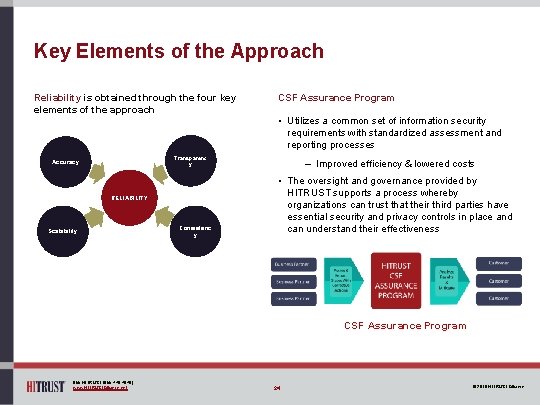 Leveraging HITRUST as Part of Your Risk Management