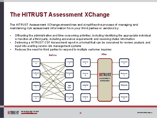 Leveraging HITRUST as Part of Your Risk Management