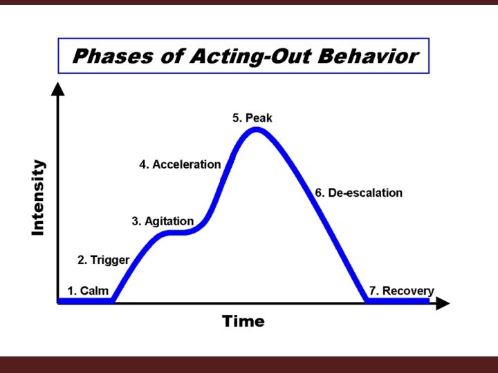Conflict Resolution for CBLE Instructor Terminal Objective Upon