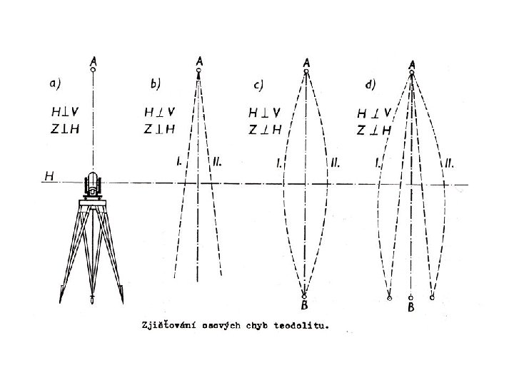 Angular measurement 1 Line of sight the join