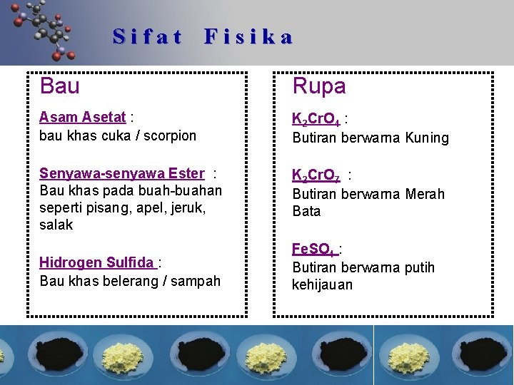 Oleh Heri Satria M Si Analisis Kualitatif Anion