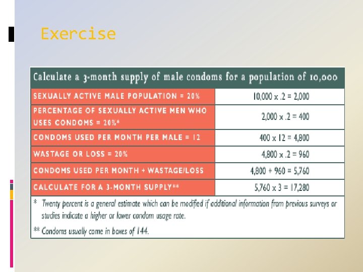 MISP for RH Minimum Initial Service Package for