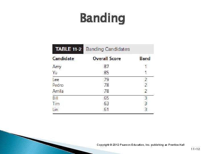 Strategic Staffing Chapter 11 Choosing and Hiring Candidates
