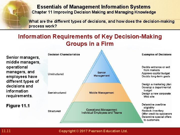 Chapter 11 Improving Decision Making and Managing Knowledge