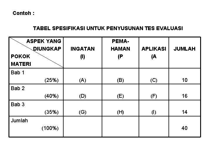 TABEL SPESIFIKASI FUNGSI TABEL SPESIFIKASI Dalam pembahasan mengenai