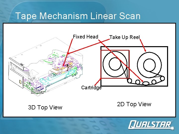 Tape Drive Technology Overview AIT SDLT LTO Tape